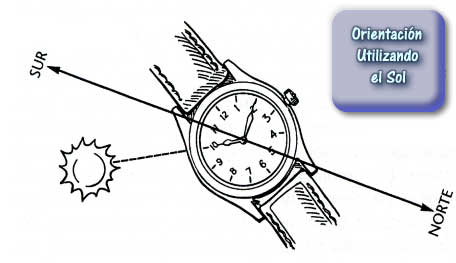 Educación Infantil - Orientación Reloj